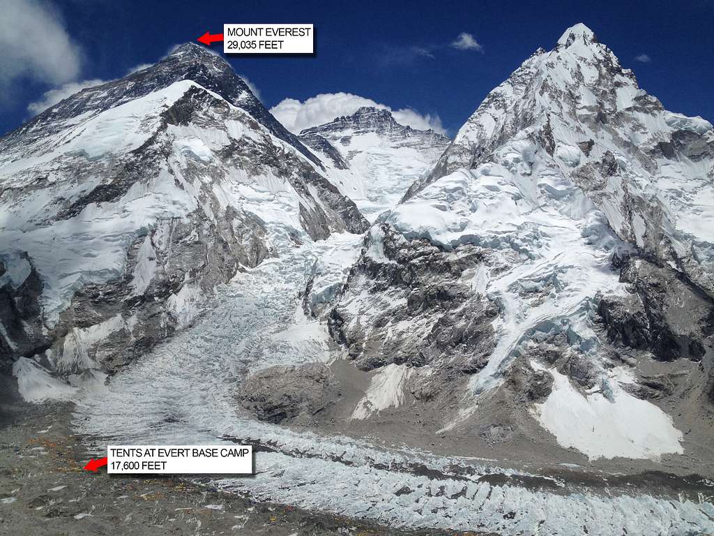 How Was Mountain Everest Formed? Geology Explained